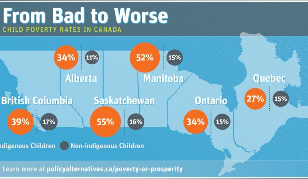 Understanding Poverty in Indigenous Communities - True North Aid ...