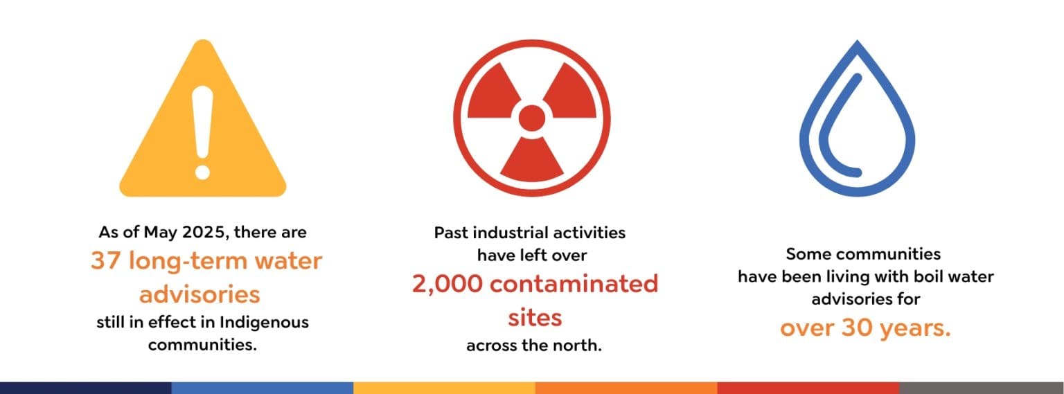Water Initiatives for Indigenous Communities True North Aid